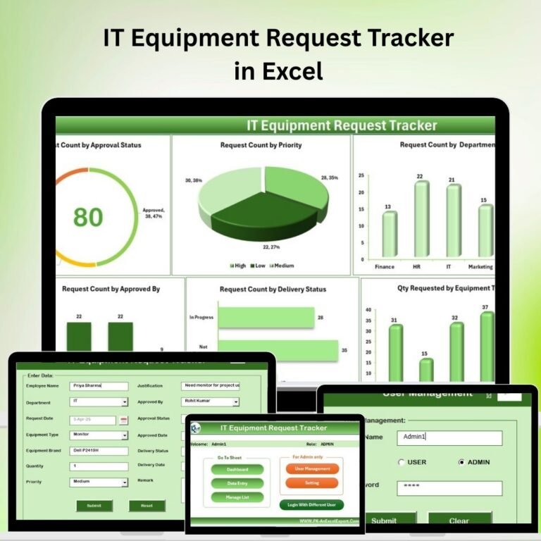 IT and Tech Resource Allocation KPI Dashboard in Excel - Next Gen Templates