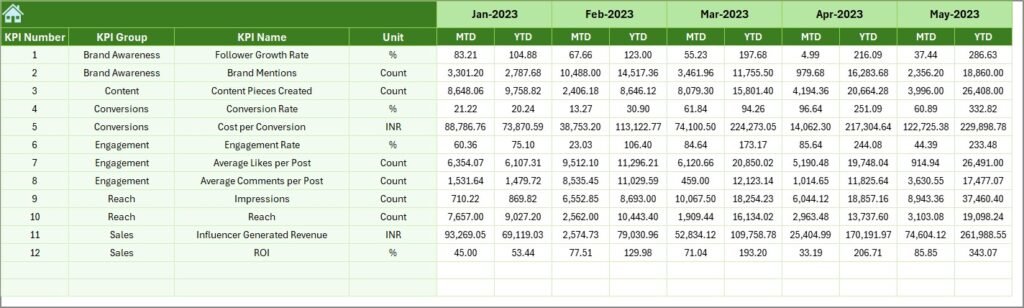 Influencer ROI KPI Dashboard in Excel - Next Gen Templates