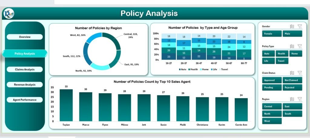Insurance Dashboard in Excel - Next Gen Templates