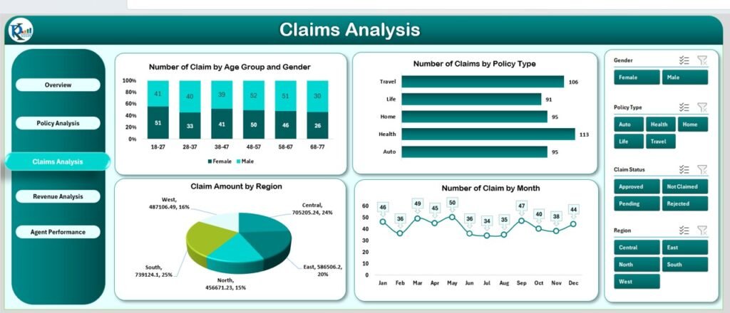 Insurance Dashboard in Excel - Next Gen Templates