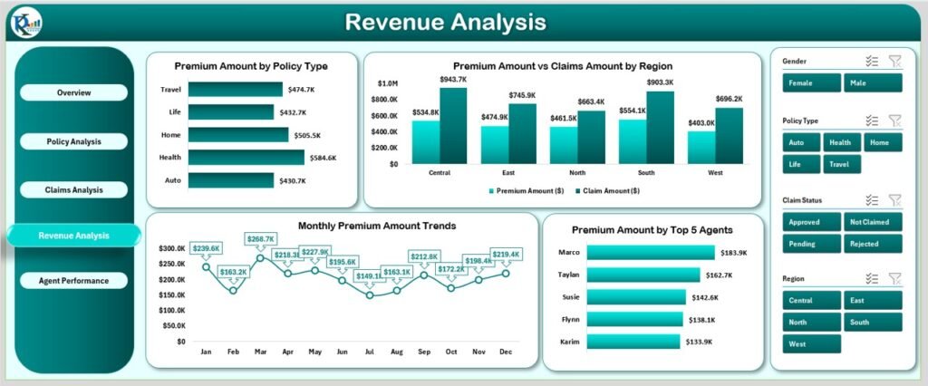 Insurance Dashboard in Excel - Next Gen Templates