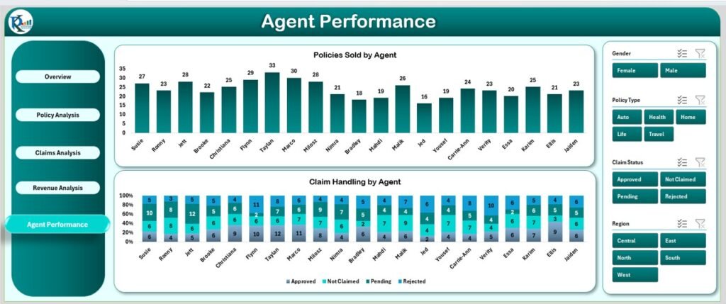 Insurance Dashboard in Excel - Next Gen Templates