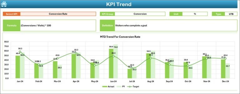 Landing Page Performance KPI Dashboard in Excel - Next Gen Templates