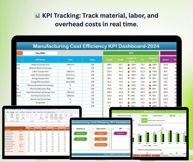 Manufacturing Cost Efficiency KPI Dashboard in Excel - Next Gen Templates