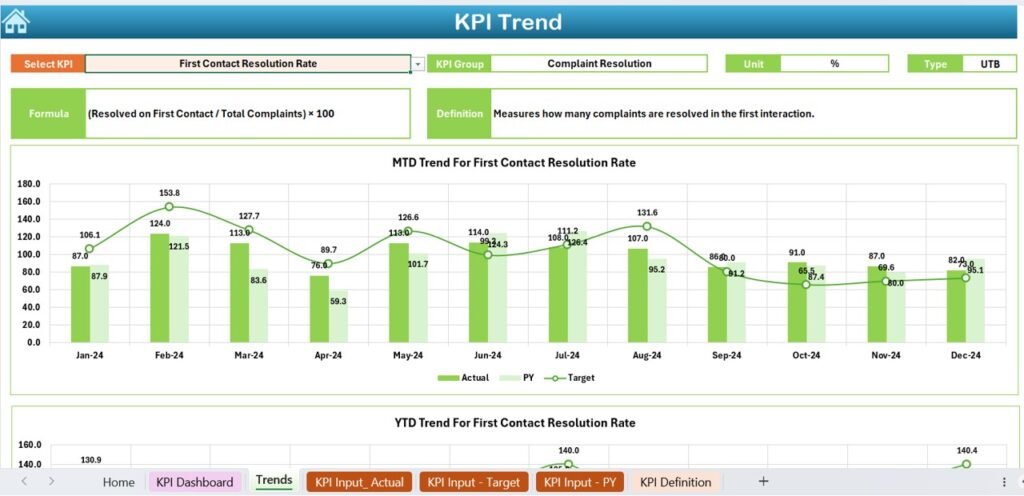 Manufacturing Customer Feedback KPI Dashboard in Excel - Next Gen Templates