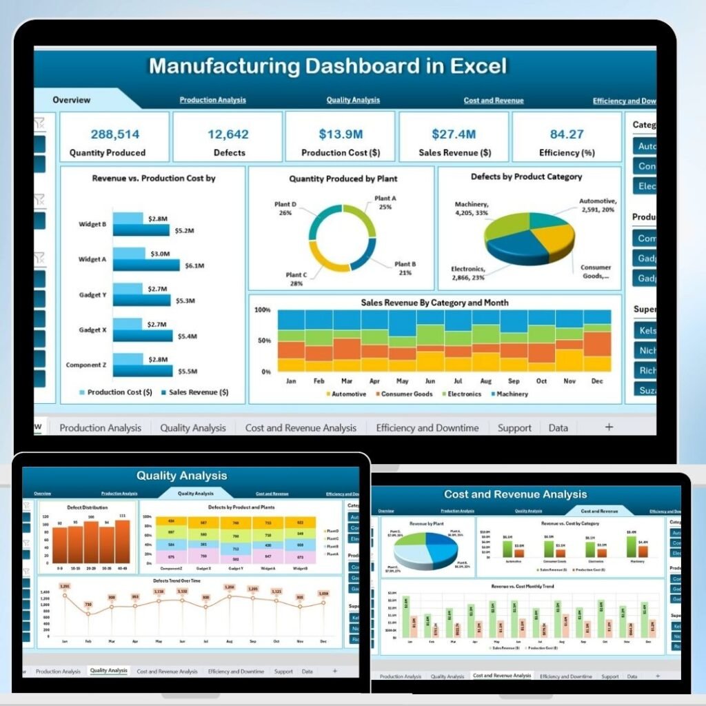 Manufacturing Efficiency Dashboard in Power BI - Next Gen Templates