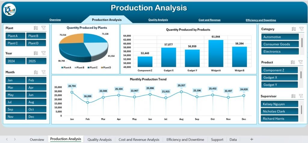 Manufacturing Dashboard in Excel - Next Gen Templates