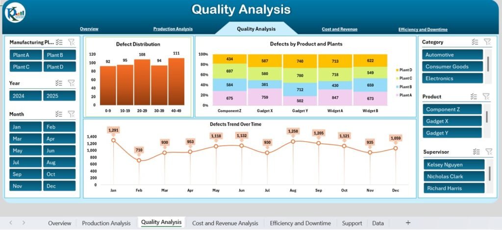 Manufacturing Dashboard in Excel - Next Gen Templates