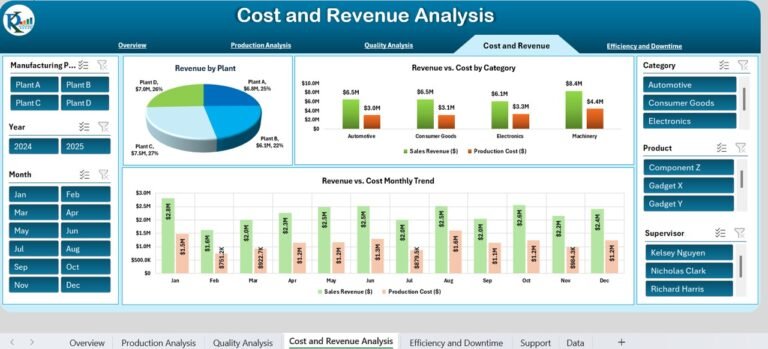 Manufacturing Dashboard in Excel - Next Gen Templates