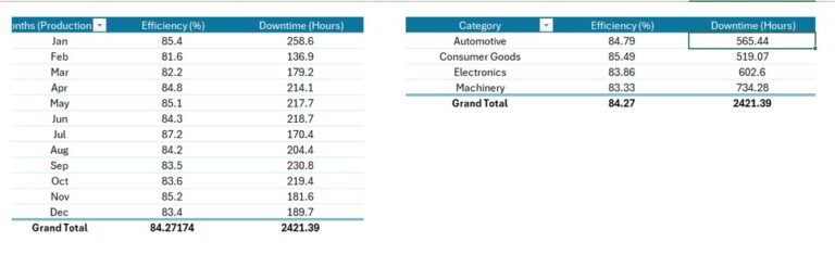Manufacturing Dashboard in Excel - Next Gen Templates