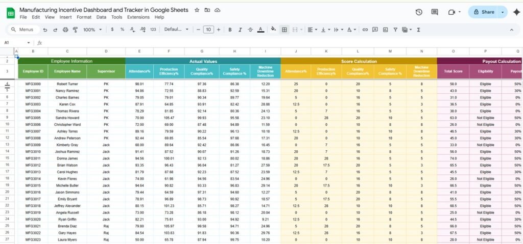 Manufacturing Incentive Dashboard and Tracker in Google Sheets - Next ...