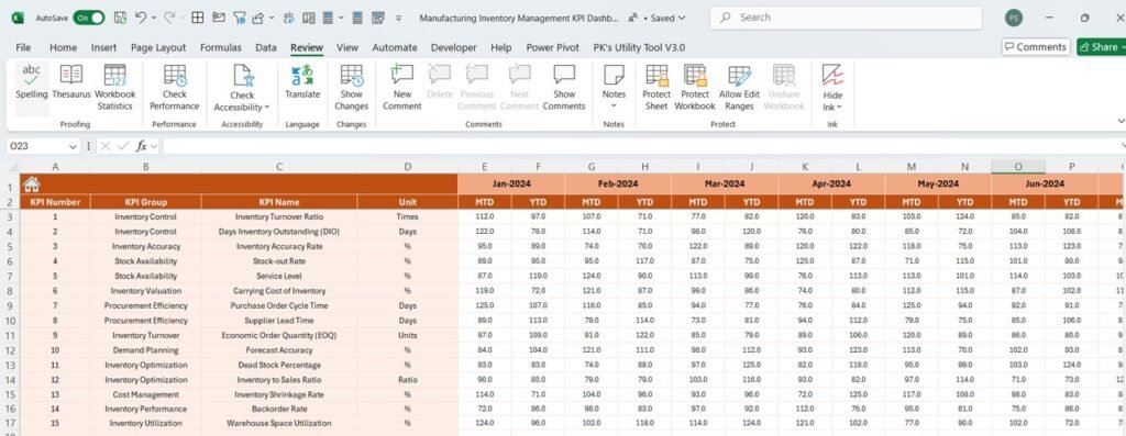 Manufacturing Inventory Management KPI Dashboard in Excel - Next Gen ...