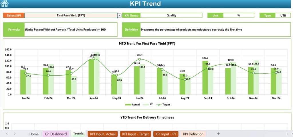 Manufacturing Performance KPI Dashboard in Excel - Next Gen Templates
