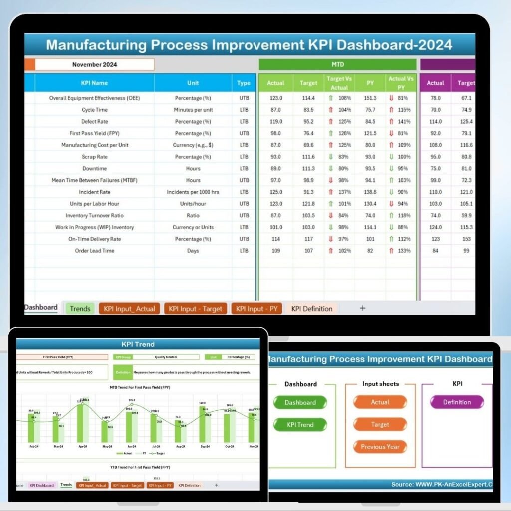 Manufacturing - Next Gen Templates