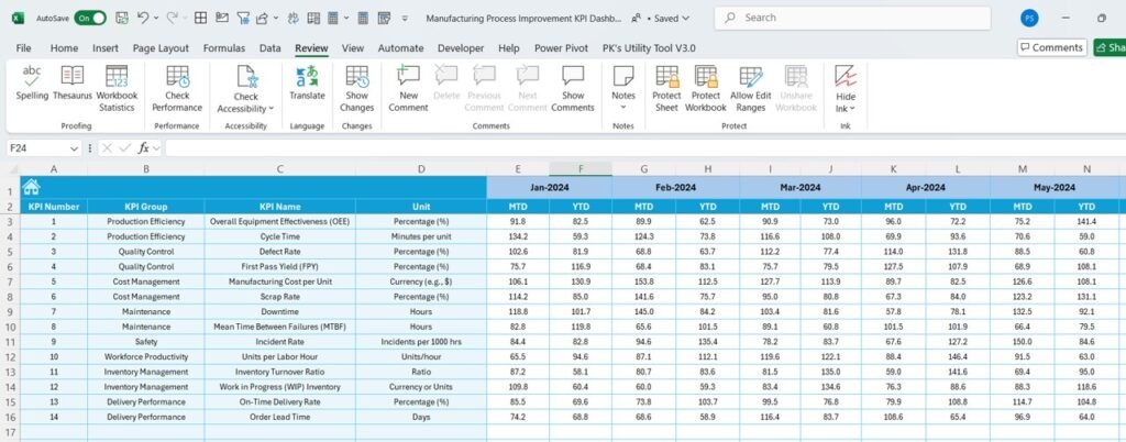 Manufacturing Process Improvement KPI Dashboard in Excel - Next Gen ...