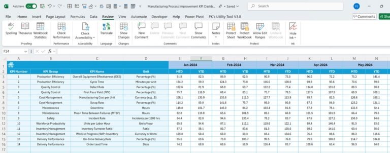 Manufacturing Process Improvement KPI Dashboard in Excel - Next Gen ...