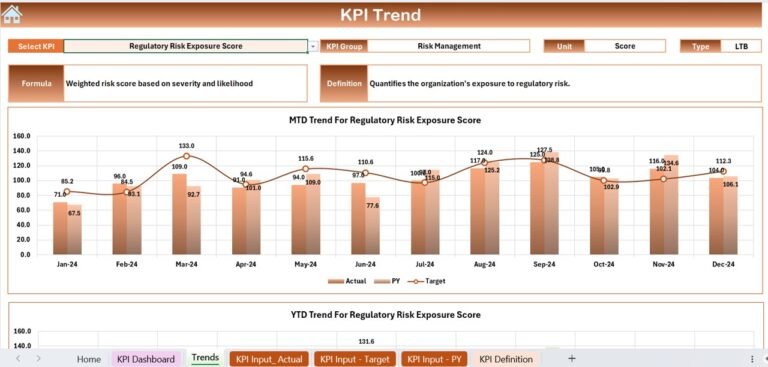 Manufacturing Regulatory Adherence KPI Dashboard in Excel - Next Gen ...