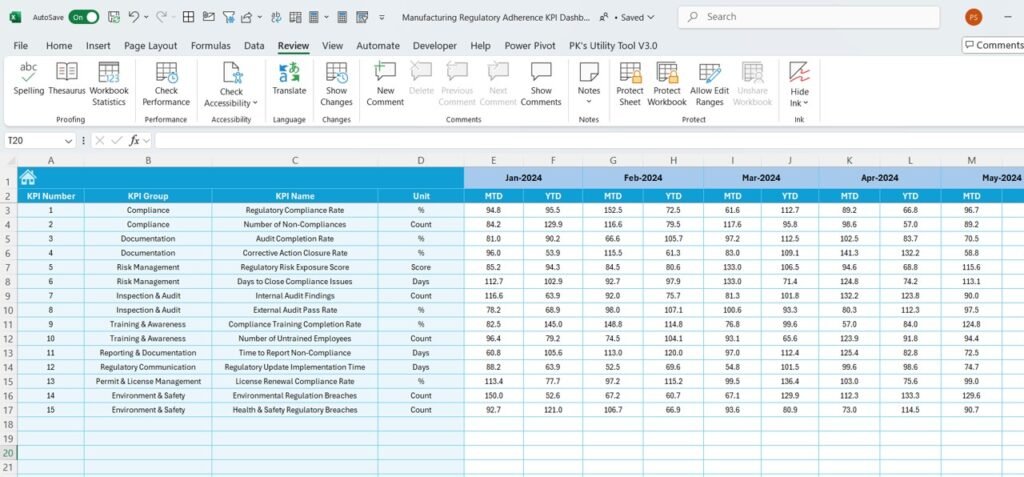 Manufacturing Regulatory Adherence KPI Dashboard in Excel - Next Gen ...