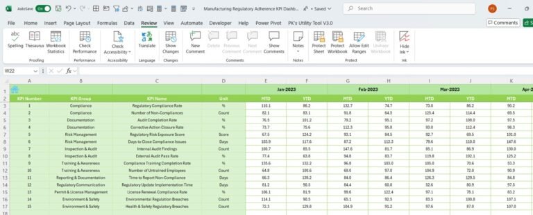 Manufacturing Regulatory Adherence KPI Dashboard in Excel - Next Gen ...