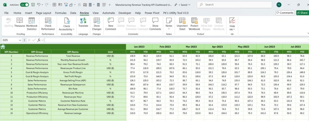 Manufacturing Revenue Tracking KPI Dashboard in Excel - Next Gen Templates