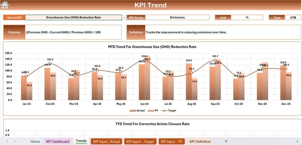 Manufacturing Sustainability KPI Dashboard in Excel - Next Gen Templates