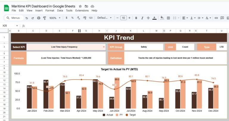 Maritime KPI Dashboard in Google Sheets - Next Gen Templates