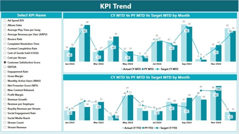 Music Industry KPI Dashboard in Power BI - Next Gen Templates