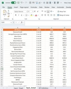 Music Industry KPI Dashboard in Power BI - Next Gen Templates