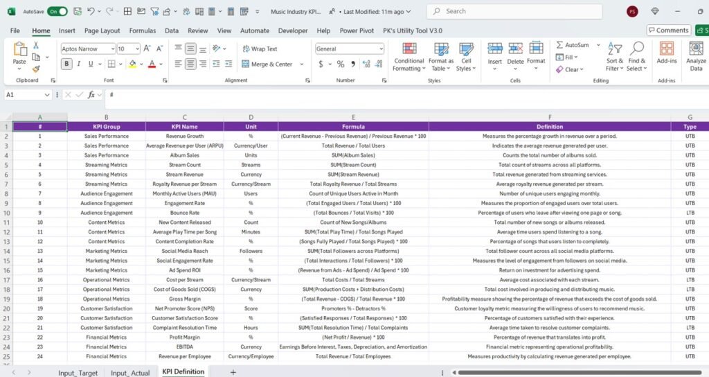 Music Industry KPI Dashboard in Power BI - Next Gen Templates