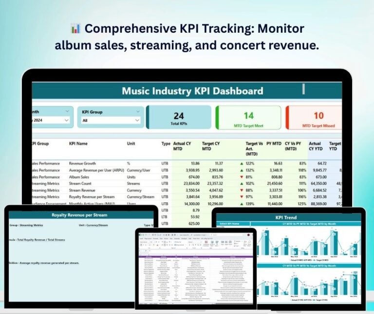 Music Industry KPI Dashboard in Power BI - Next Gen Templates
