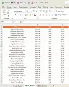 Ocean Conservation KPI Dashboard in Power BI - Next Gen Templates