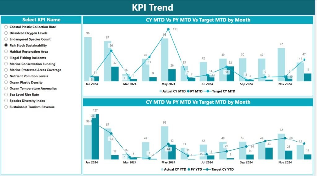 Ocean Conservation KPI Dashboard in Power BI - Next Gen Templates