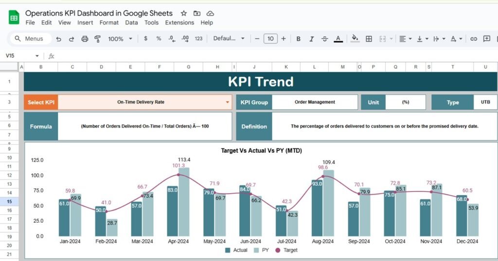 Operations KPI Dashboard in Google Sheets - Next Gen Templates