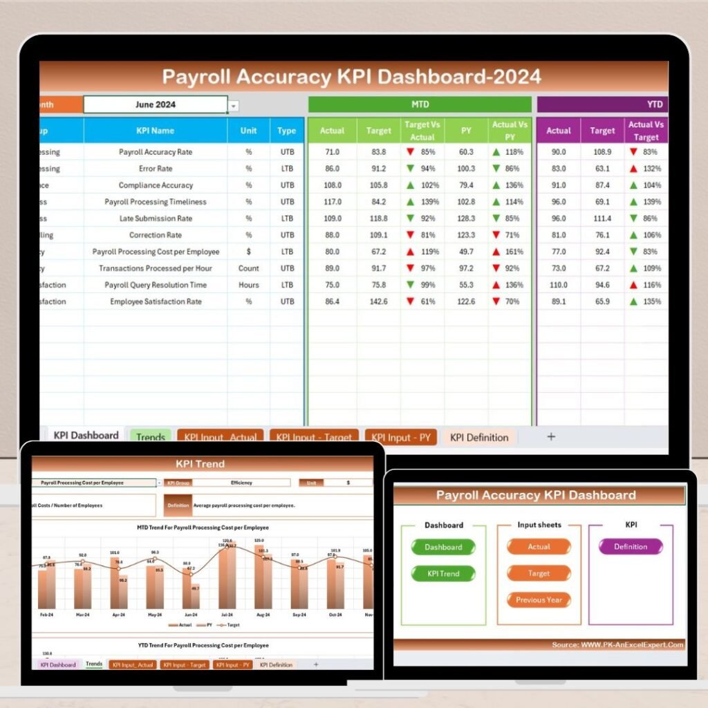HR Compliance KPI Dashboard in Excel - Next Gen Templates
