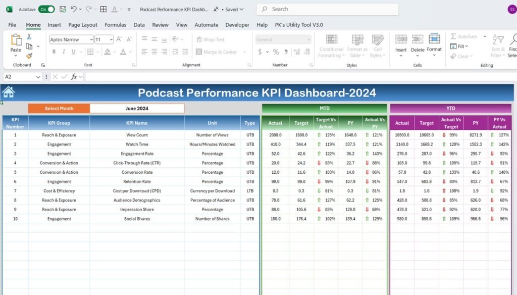 Podcast Performance KPI Dashboard in Excel - Next Gen Templates