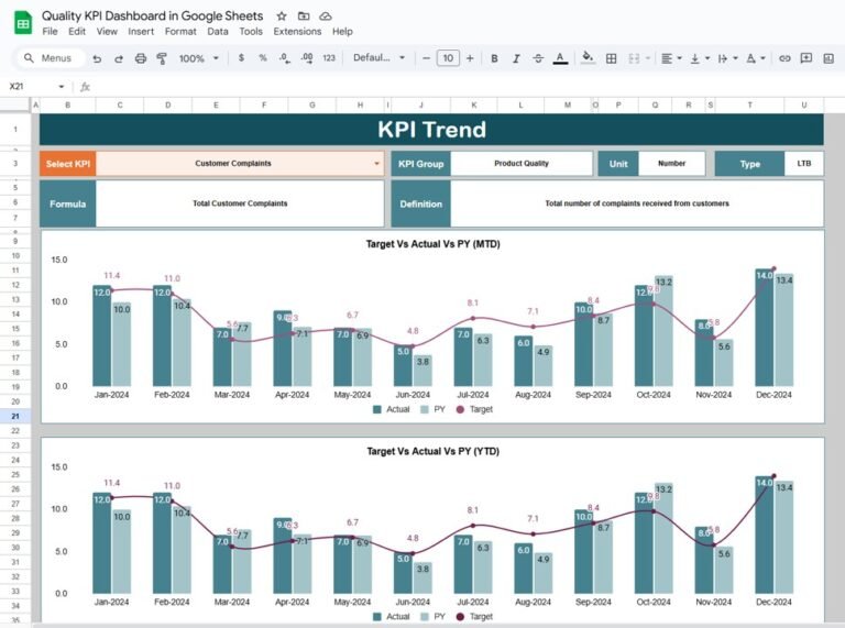 Quality KPI Dashboard in Google Sheets - Next Gen Templates