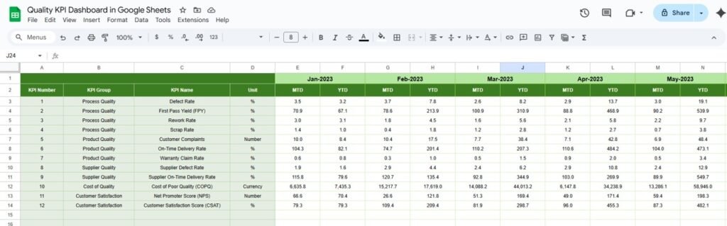 Quality KPI Dashboard in Google Sheets - Next Gen Templates