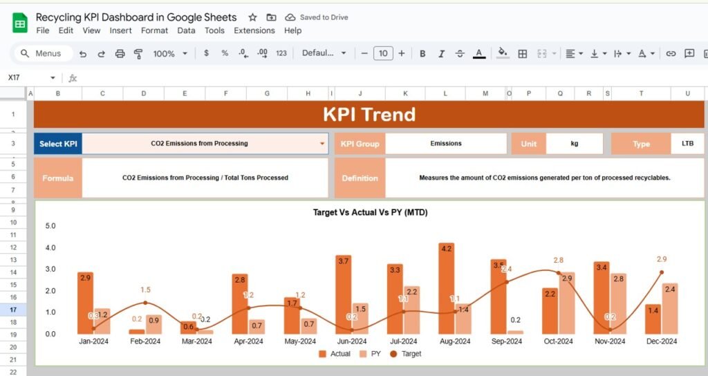 Recycling KPI Dashboard in Google Sheets - Next Gen Templates