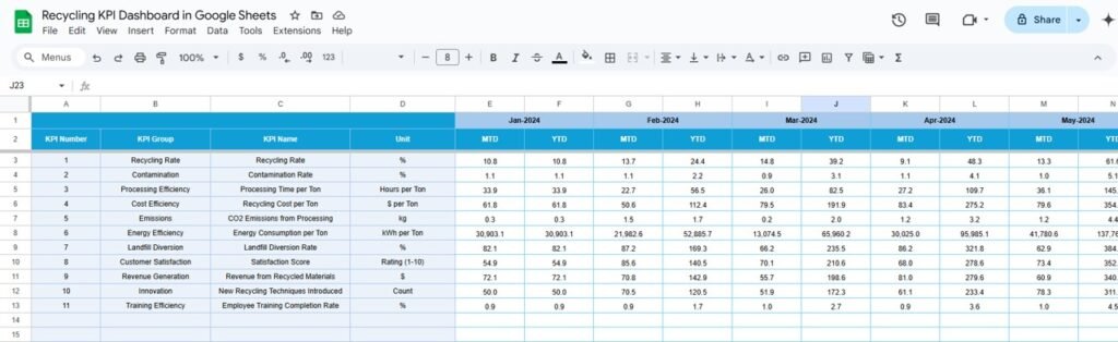 Recycling KPI Dashboard in Google Sheets - Next Gen Templates