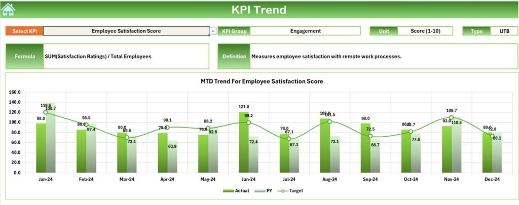 Remote Work KPI Dashboard in Excel - Next Gen Templates