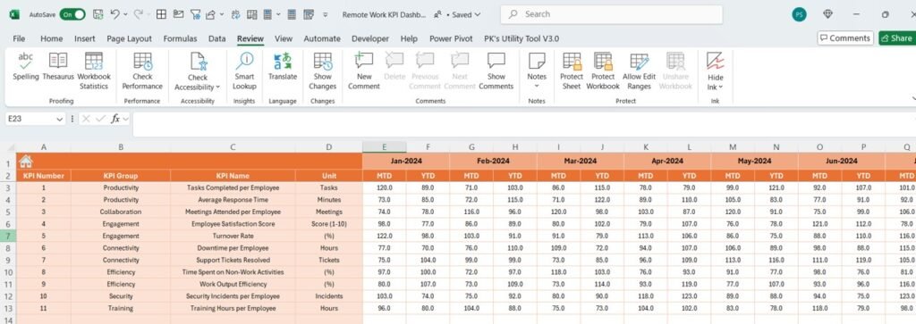 Remote Work KPI Dashboard in Excel - Next Gen Templates