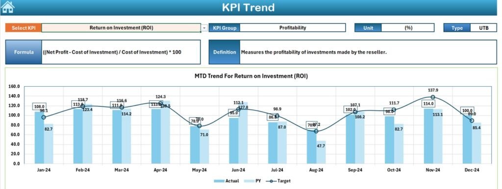 Reseller KPI Dashboard in Excel - Next Gen Templates