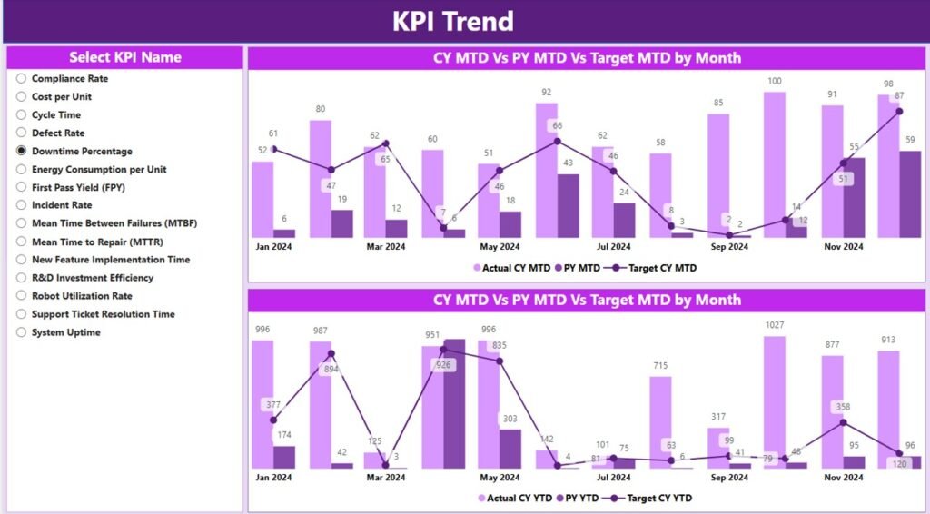 Robotics Industry KPI Dashboard in Power BI - Next Gen Templates