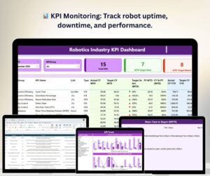 Robotics Industry KPI Dashboard in Power BI - Next Gen Templates