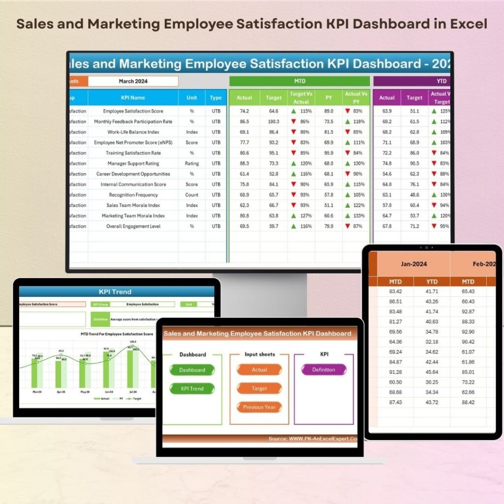 Medical Device KPI Dashboard in Excel - Next Gen Templates
