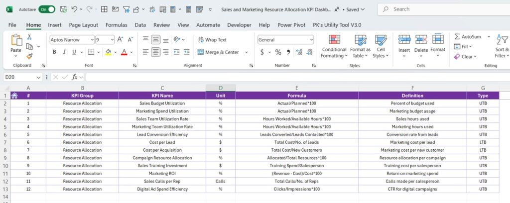 Sales and Marketing Resource Allocation KPI Dashboard in Excel - Next ...