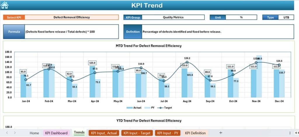 Scrum Team KPI Dashboard in Excel - Next Gen Templates