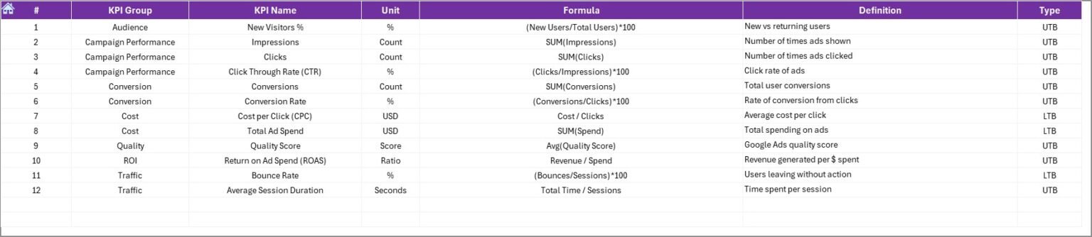 Search Engine Marketing KPI Dashboard in Excel - Next Gen Templates