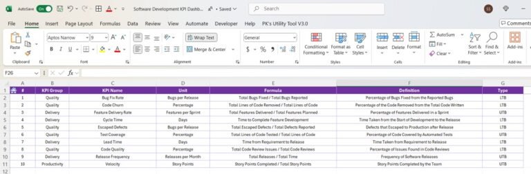 Software Development KPI Dashboard in Excel - Next Gen Templates