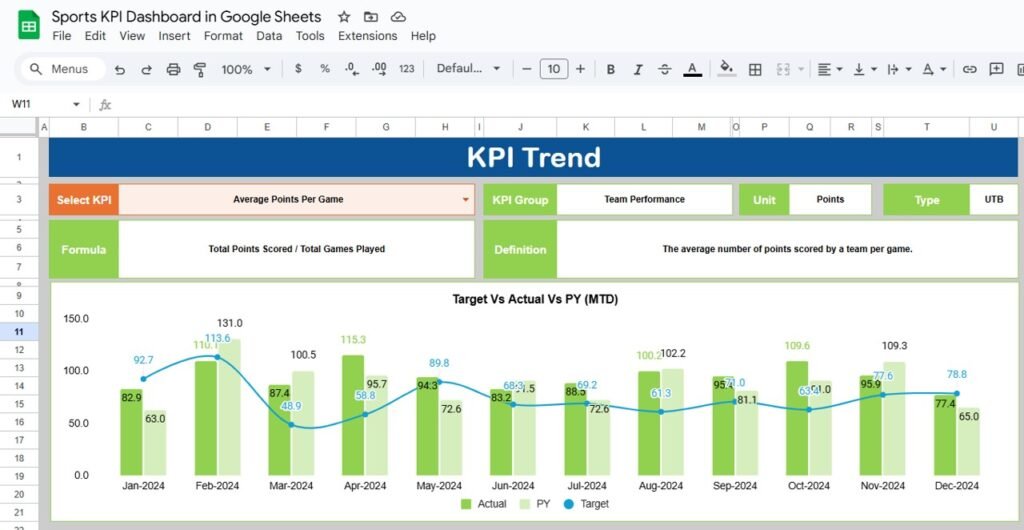 Sports KPI Dashboard in Google Sheets - Next Gen Templates